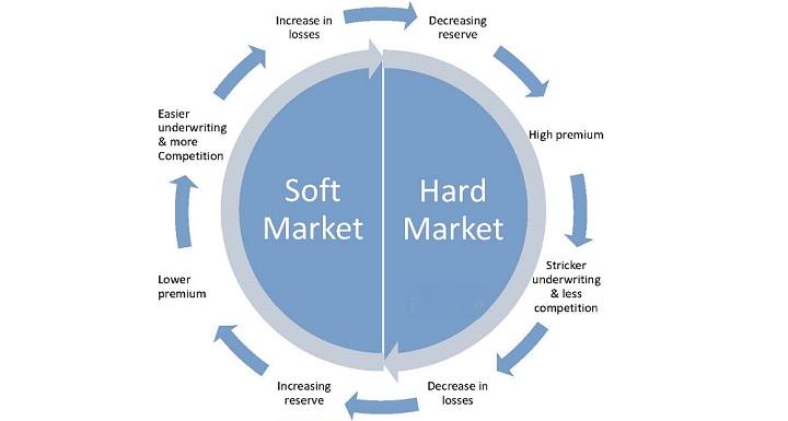Soften the news of a hard market