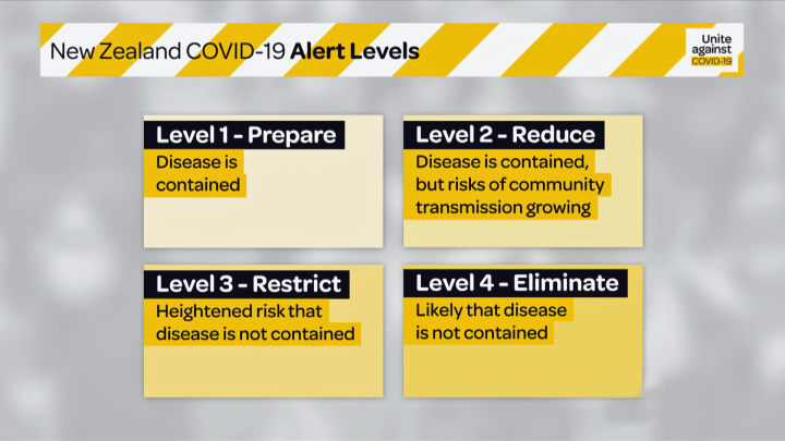 Alert Level 3 restrictions announced