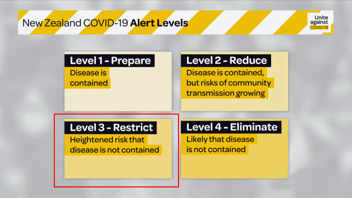 COVID-19 Alert Level 3 Restrictions
