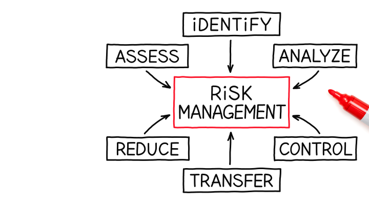 Clients & hazard analysis tools